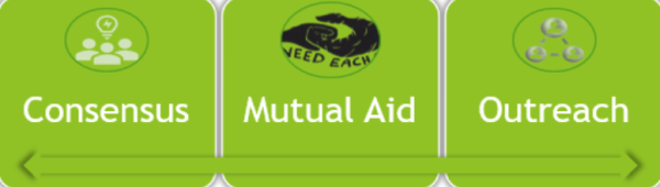 Mutual Aid and Non-Profits